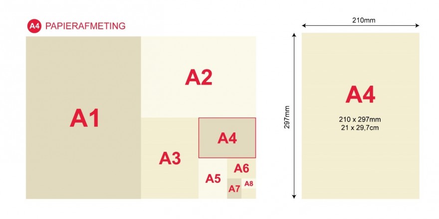 De Nederlandse Gids Voor Papierformaten | Viking Blog